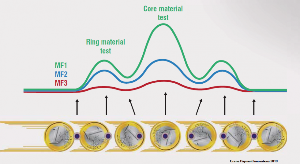 Validation | Ellenby Technologies